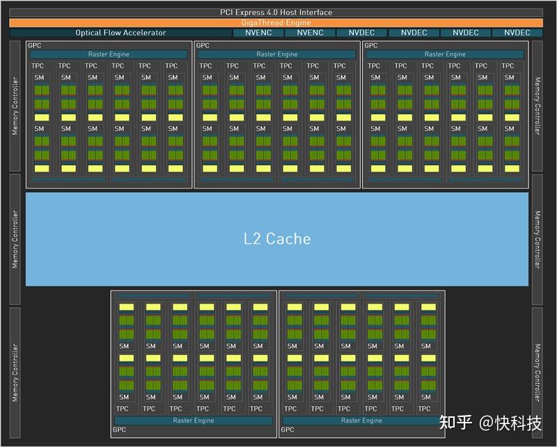 3060的功耗3080的性能！NVIDIA RTX 4070首发评测 - 知乎
