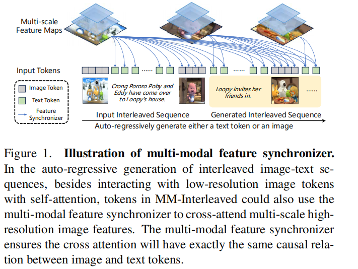 2024.01.19 arXiv 大模型/多模态/对话 论文推荐 - 知乎