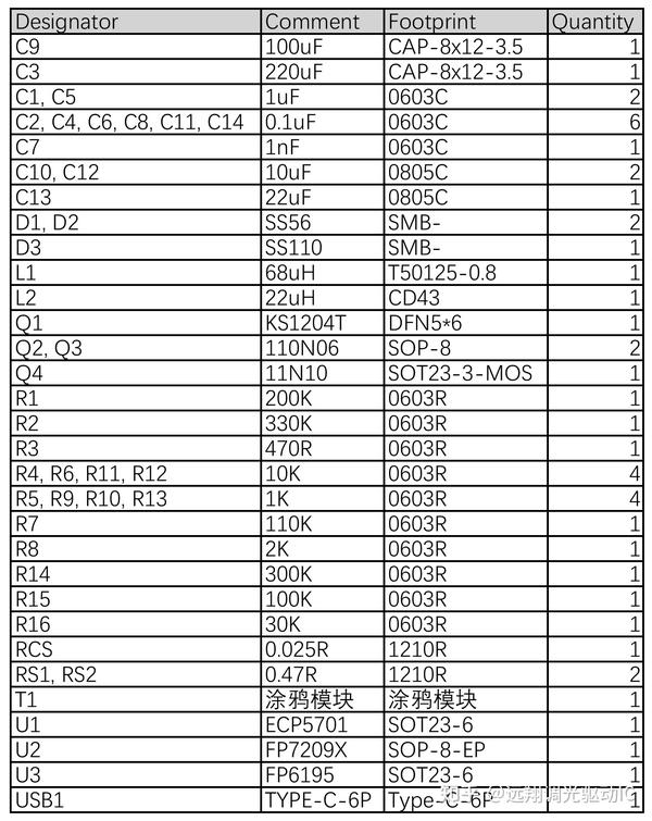 LED升压工作灯方案FP7209X+FP6195转模拟调光应用展示：FP7209X LED驱动模块、FP6195 DCDC降压模块 ...