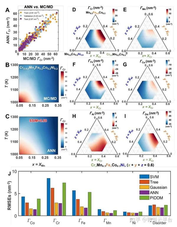 机器学习顶刊汇总：Science子刊、Mater.Horiz.、JMCA、ACS AMI、ACS Mater. Lett.等成果 - 知乎