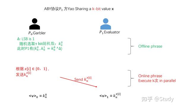 ABY2.0: Improved Mixed-Protocol Secure Two-Party Computation论文分享 - 知乎
