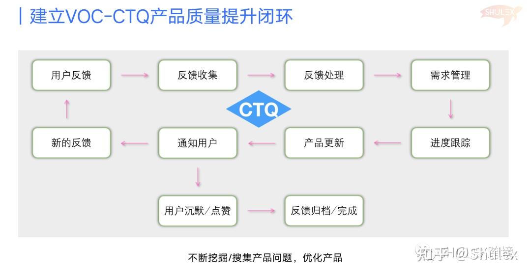 如何借助CTQ实现VOC量化 - 知乎