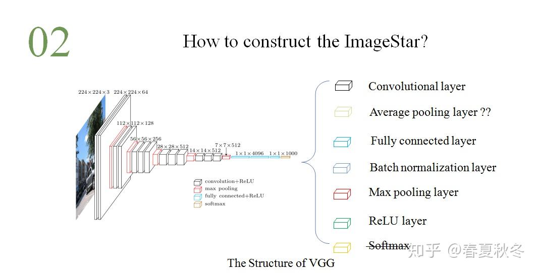 Verification of DNN Using ImageStars. - 知乎
