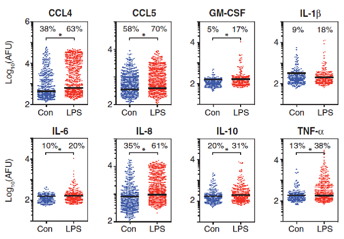 5分钟读Cell：教你学习单细胞测序结果验证的新方法 - 知乎