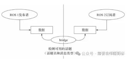 在编程上，ros2和ros1的区别大吗？ - 知乎