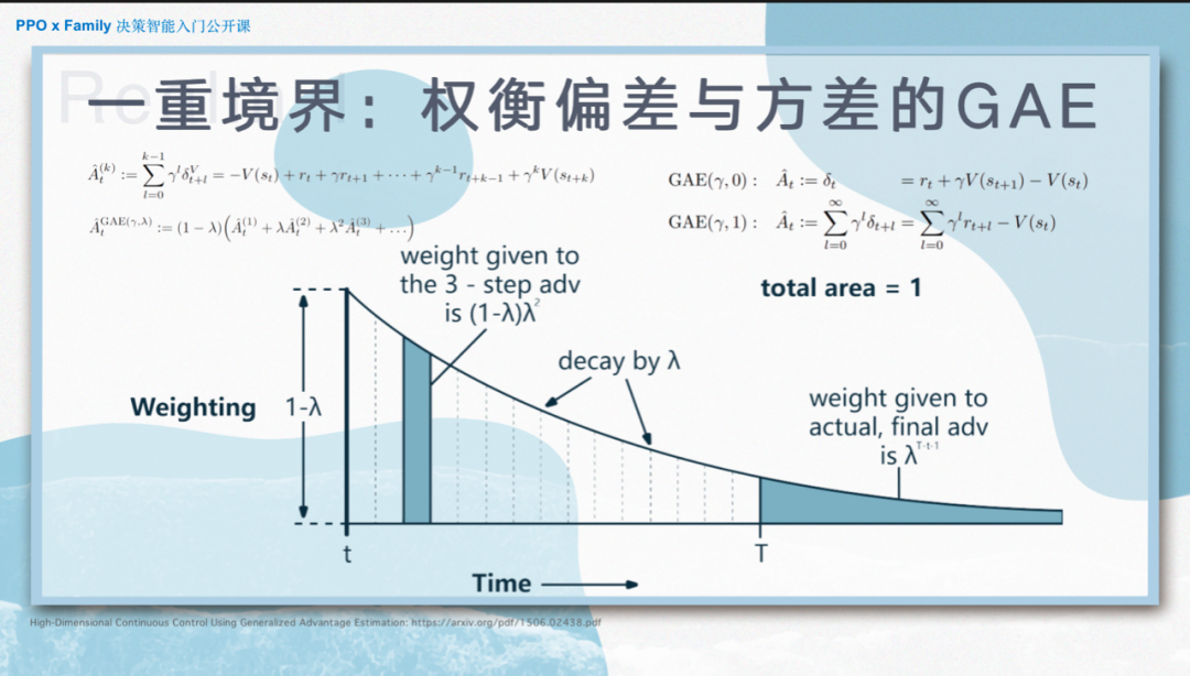 PPO × Family 课程预告｜守正出奇！探秘调优 PPO 的七重境界！ - 知乎