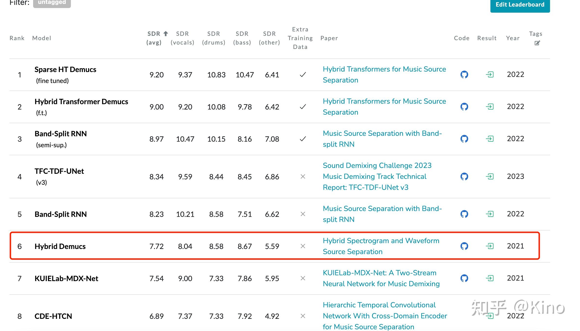 HDemucs：Hybrid Spectrogram and Waveform Source Separation - 知乎