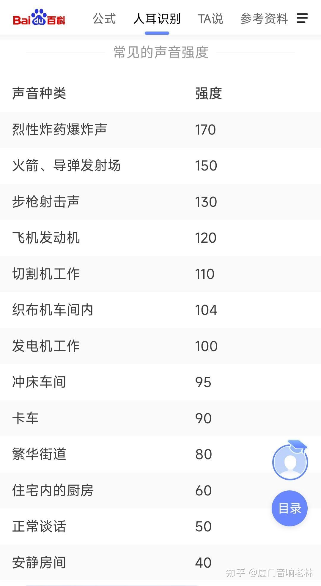 有没有峰值声压能超过160dB 的线阵音响? - 知乎