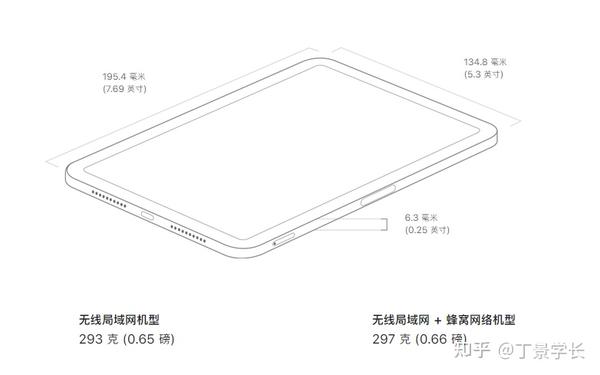 iPad Air4 与 iPad mini6 怎么选？ - 知乎