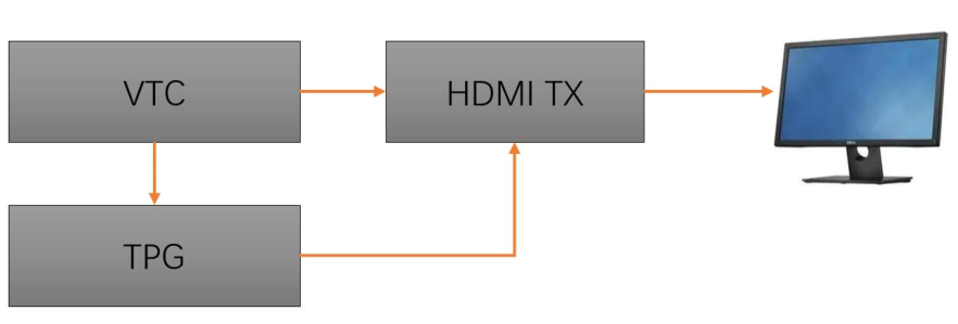 FPGA RGB 转 HDMI 显示案例 - 知乎