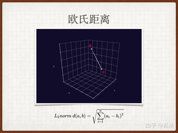 向量数据库入坑指南：聊聊来自元宇宙大厂 Meta 的相似度检索技术 Faiss - 知乎