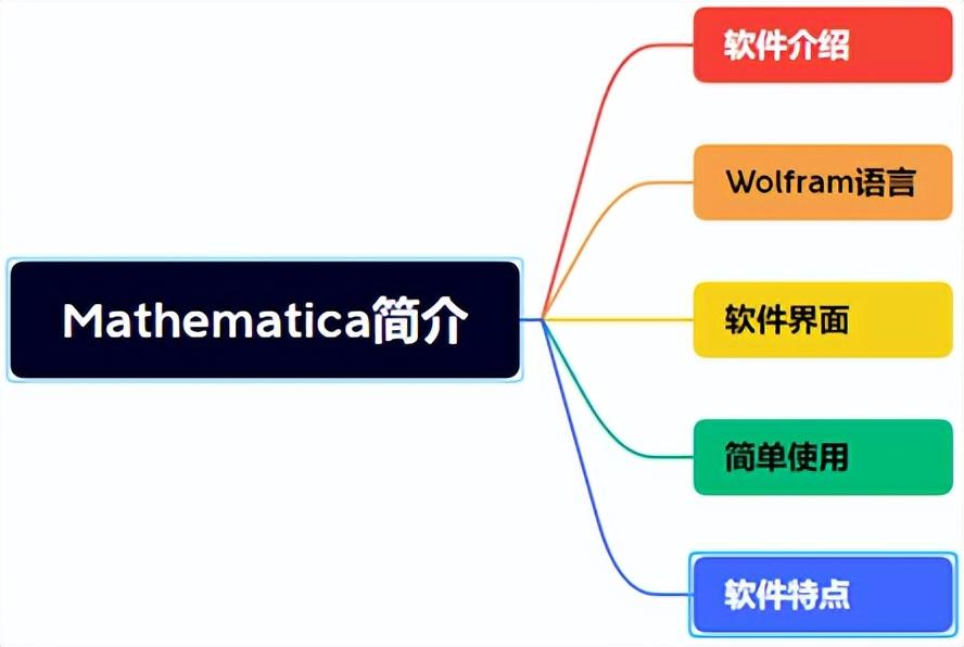 文学文享（3）：Mathematica简介 - 知乎