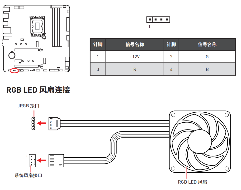 插错很危险，主板RGB接口安装指南 - 知乎