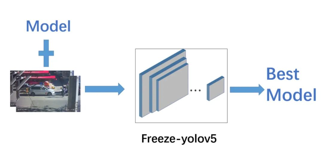 [CV - Object Detection]智慧环保目标检测算法竞赛 - 街道垃圾识别冠军方案 - 知乎