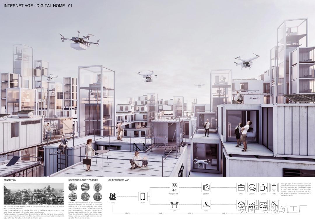 即将开营｜Evolo获奖大神带你一路披荆斩棘！ - 知乎