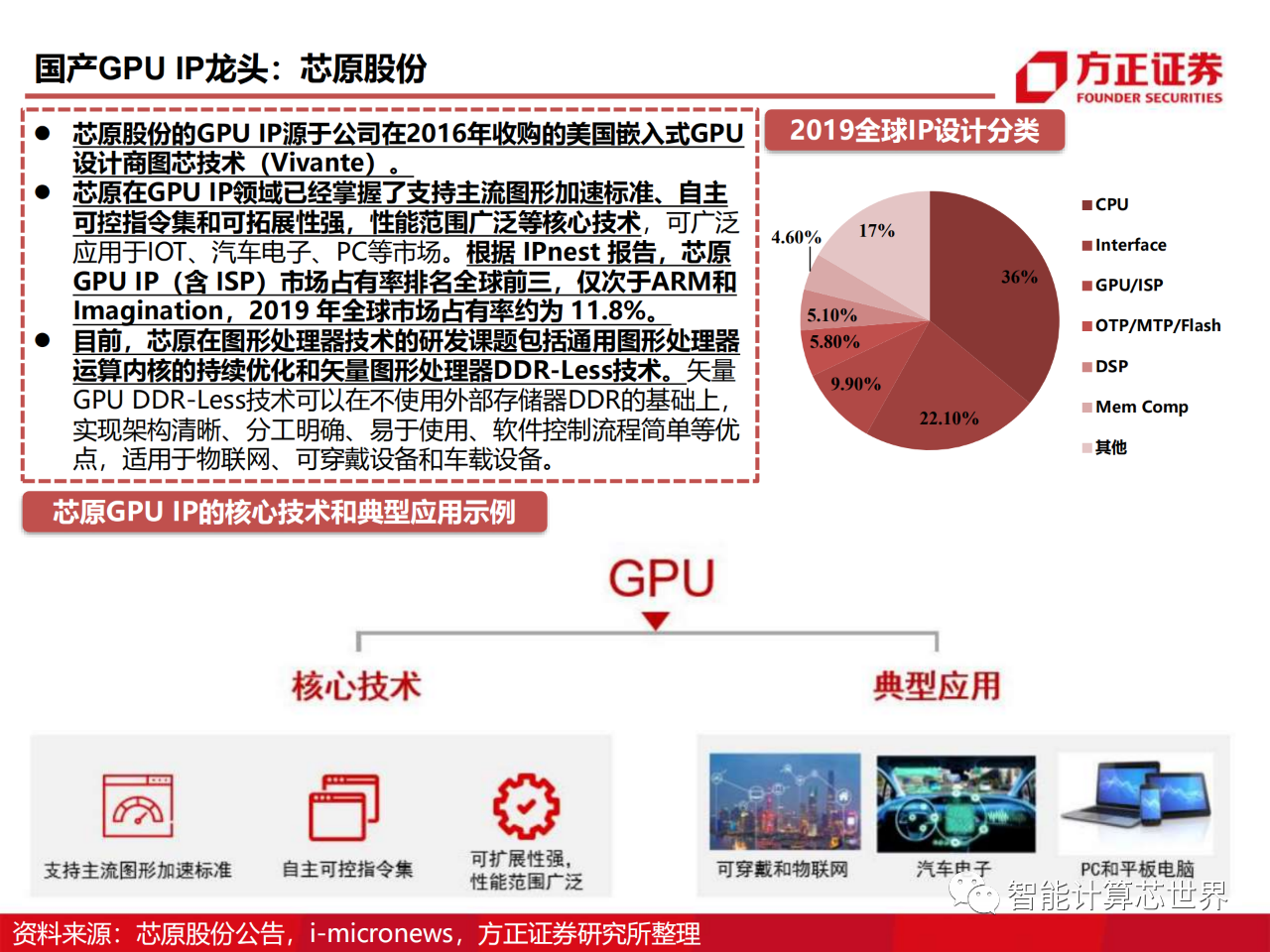 国产GPU的发展历程及芯片性能详解 - 知乎