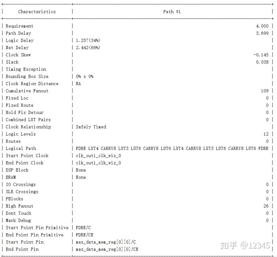 [FPGA/VerilogHDL/Xilinx]时序分析之Logic-Level - 知乎