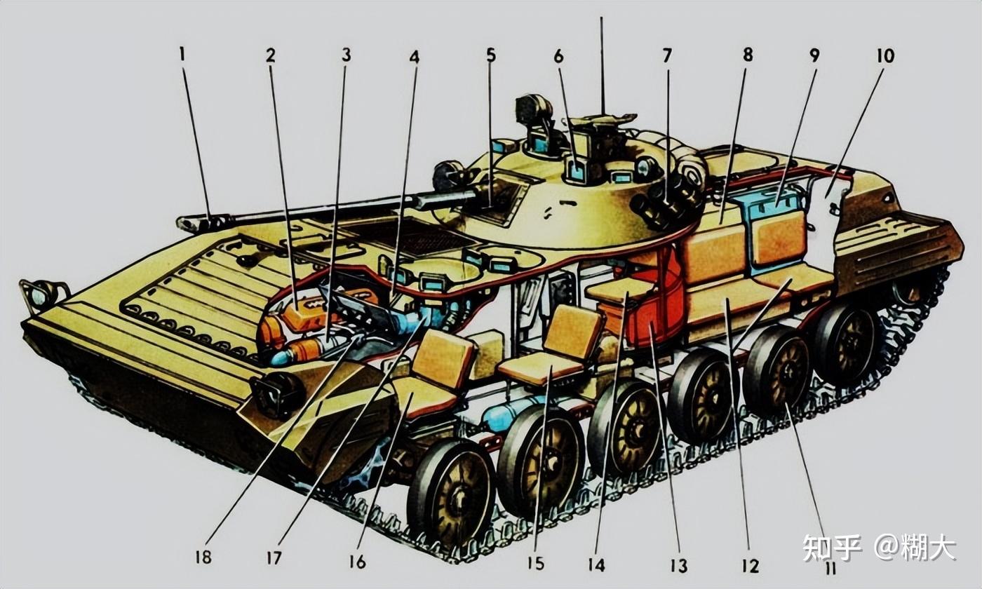 BMP-2：主要量产型号概览 - 知乎