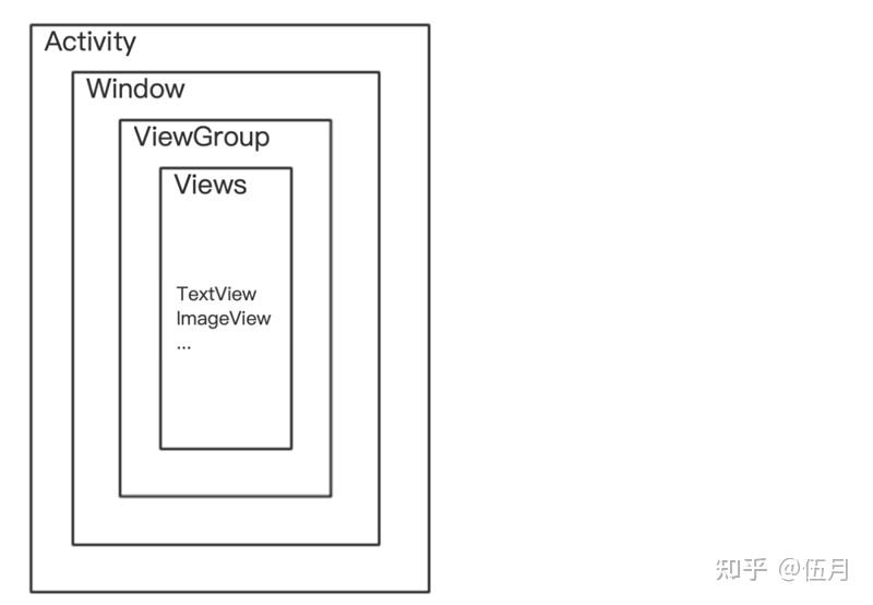 一定要了解的App结构 - 知乎