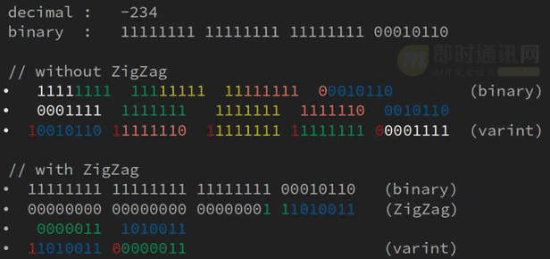 IM通讯协议专题学习(四)：从Base64到Protobuf，详解Protobuf的数据编码原理 - 知乎