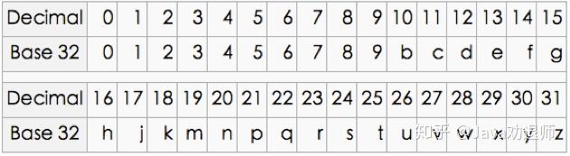 深入理解搜索引擎原理 - 知乎