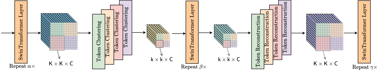 Vision Transformer 超详细解读 (原理分析+代码解读) (三十) - 知乎