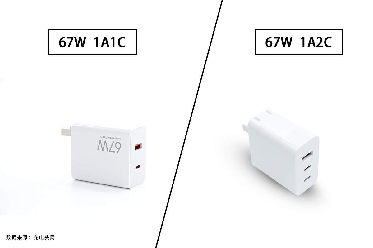相同67W功率，多拥有一个USB-C端口，小米两款67W充电器对比评测 - 知乎