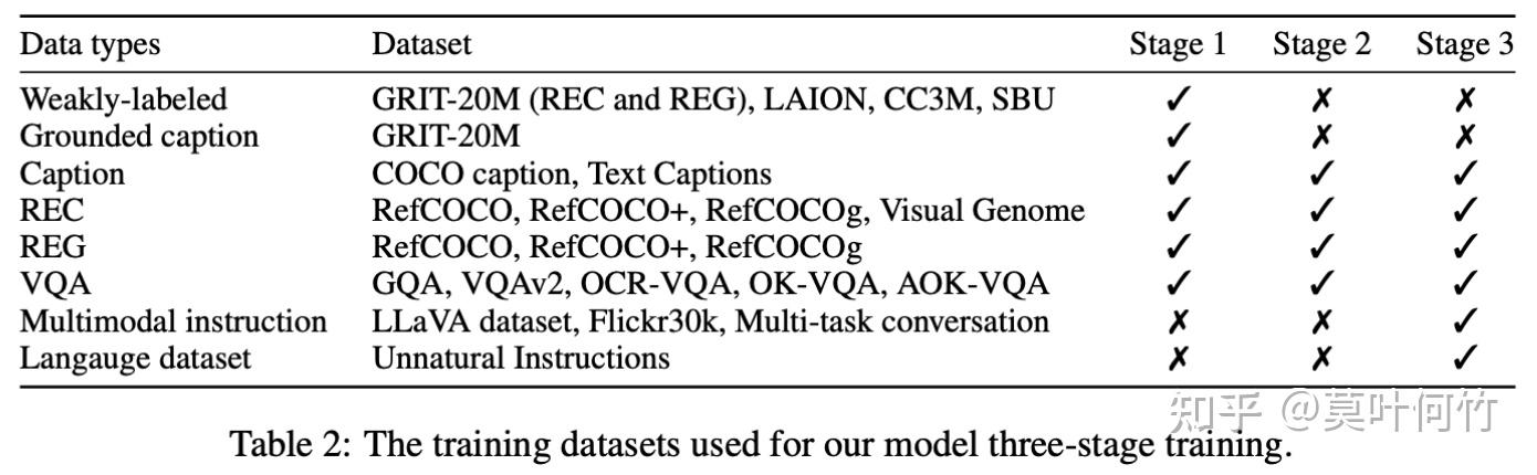 MiniGPT4系列小结（MiniGPT4，MiniGPT4-v2） - 知乎