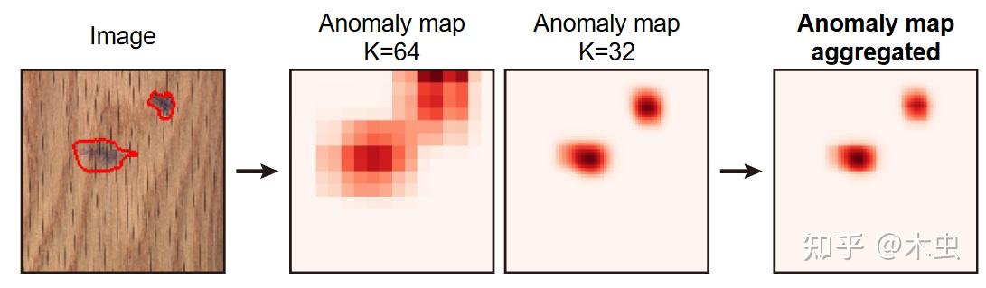 Patch SVDD: Patch-level SVDD for Anomaly Detection and Segmentation - 知乎