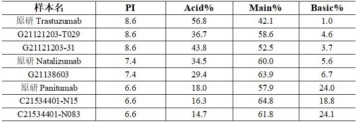 CHO-K1BN细胞株助力抗体药物开发 - 知乎