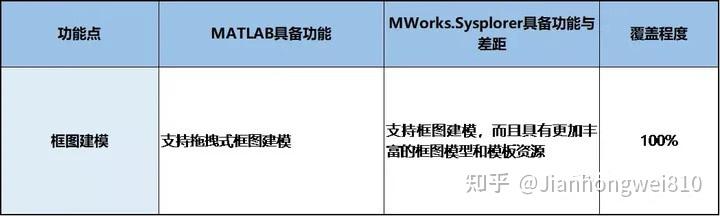 同元软件MWorks与美国MATLAB功能比较 - 知乎