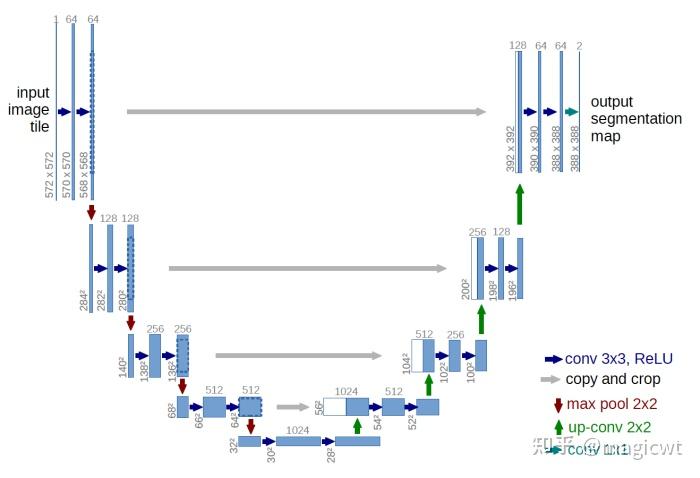 从DDPM到DALL-E2和Stable Diffusion——扩散模型相关论文阅读（1） - 知乎