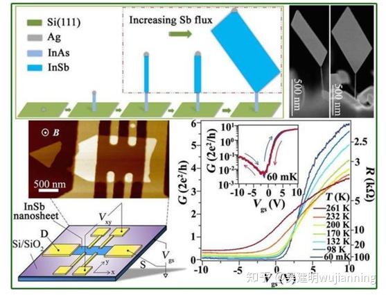 从7nm到5nm，半导体制程 - 知乎