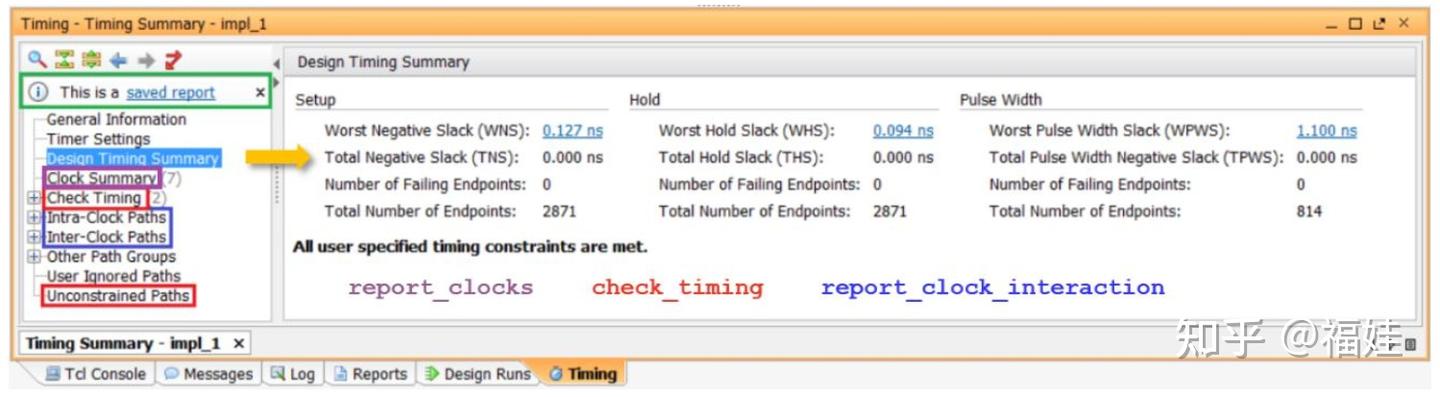 一文告诉你如何读懂Timing Report - 知乎