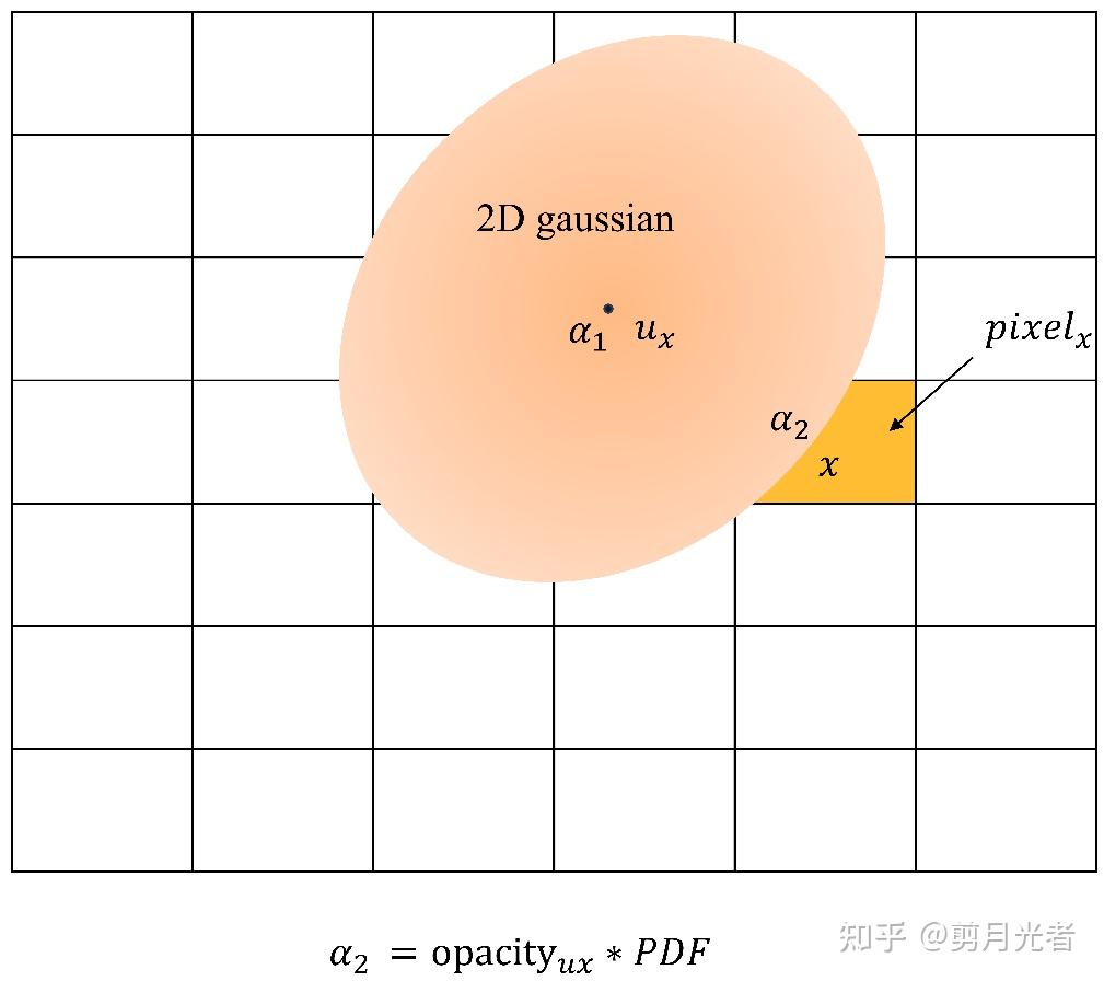 《3D Gaussian Splatting for Real-Time Radiance Field Rendering》3D高斯的理论理解 ...