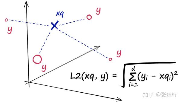 【机器学习 230】向量搜索和Faiss 使用指南 - 知乎