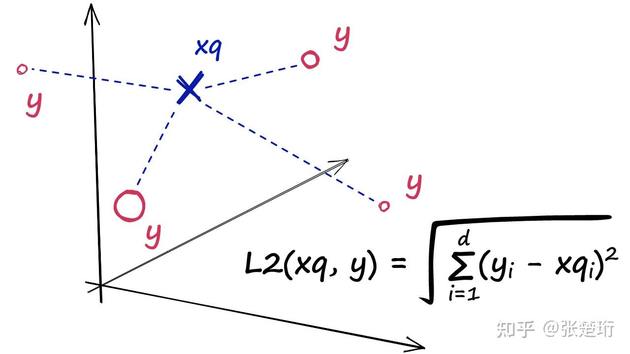 【机器学习 230】向量搜索和Faiss 使用指南 - 知乎