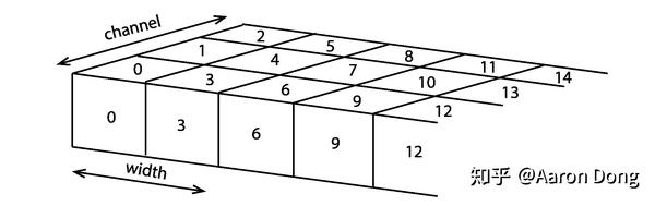 OpenCV里的INTER_AREA究竟是在做啥？ - 知乎
