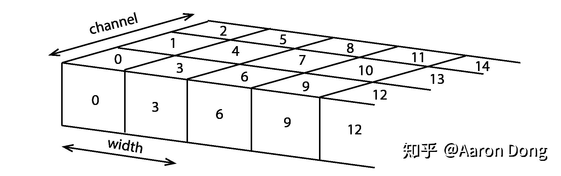 OpenCV里的INTER_AREA究竟是在做啥？ - 知乎