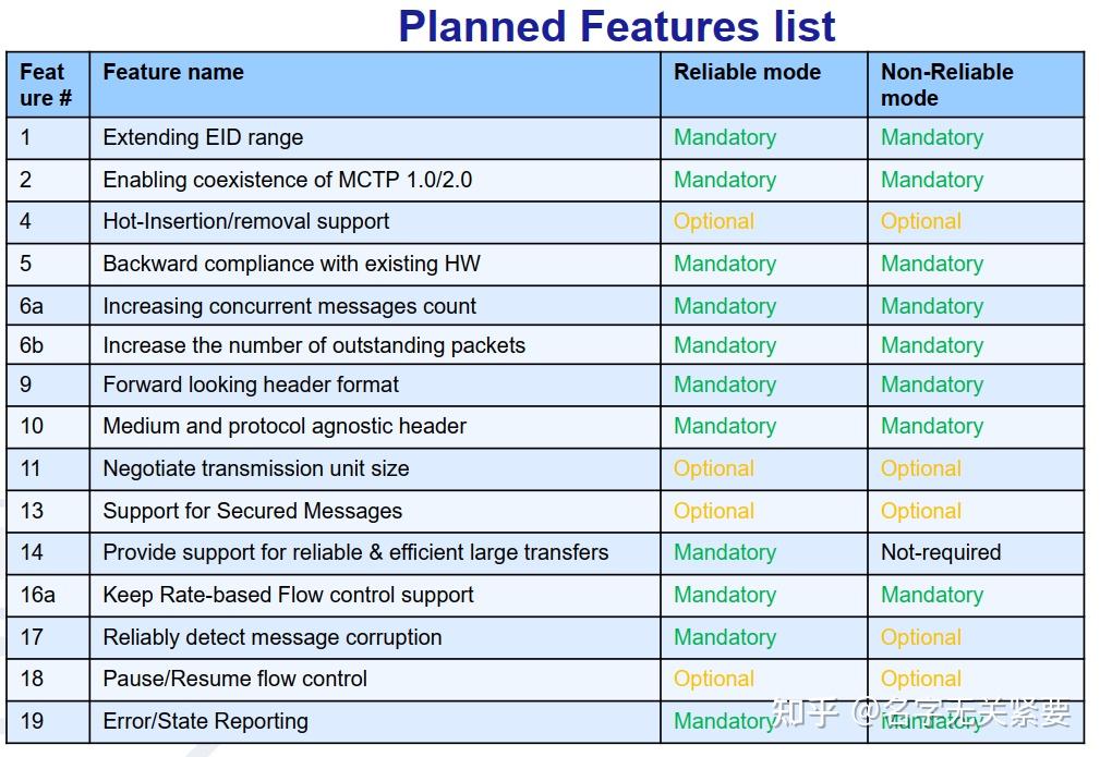 MCTP（Management Component Transport Protocol）2.0 - 知乎