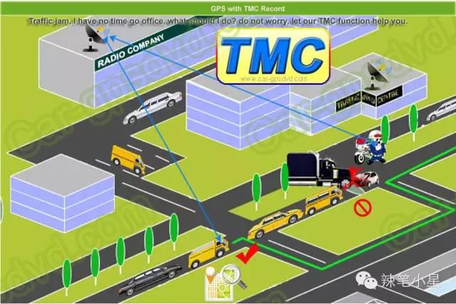 离我们最近的车联网竟是TMC - 知乎