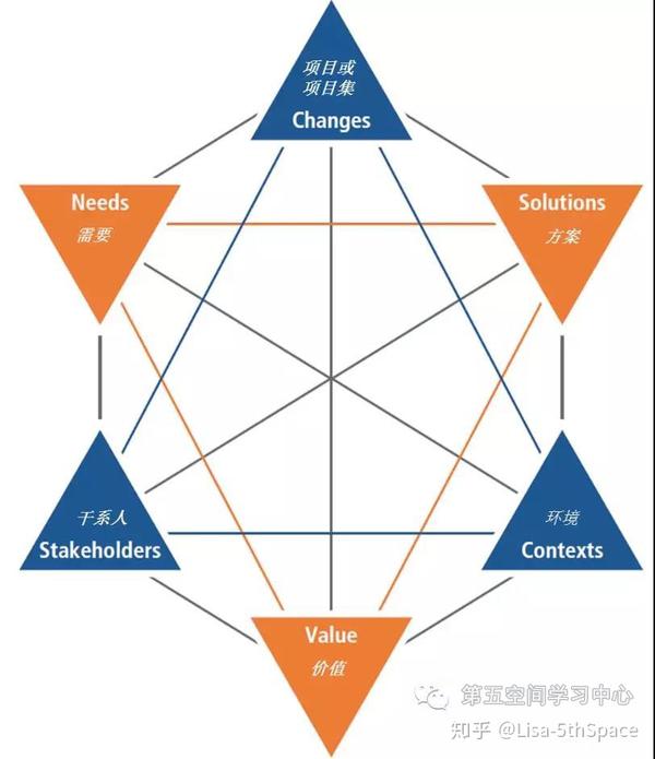 BA在做什么？哪些人是BA？ - 知乎