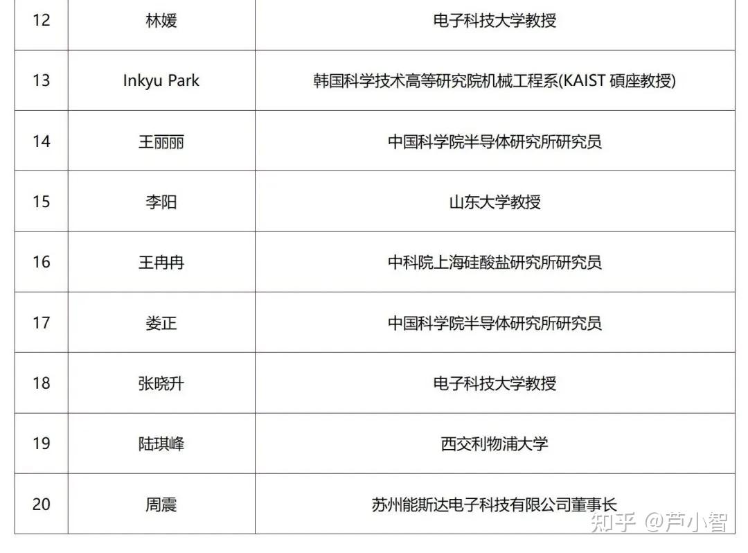 双院士领衔！FLEX China 2025 全国柔性与印刷电子研讨会嘉宾阵容揭秘 - 知乎