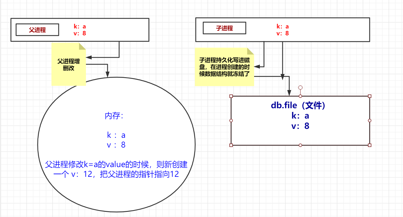 Redis（三）：持久化RDB，fork.copyonwrite，AOF，RDB&AOF混合使用 - 知乎