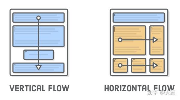 你真的了解 CSS 的 display 吗 - 知乎