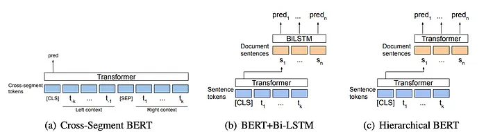 2W8000字揭秘RAG：从基础到高级的逆袭，彻底重塑大模型！ - 知乎