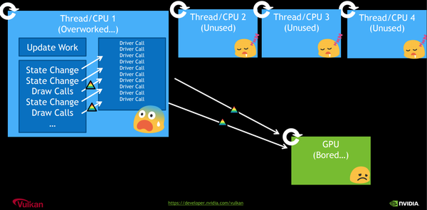 Vulkan 简介 - 知乎