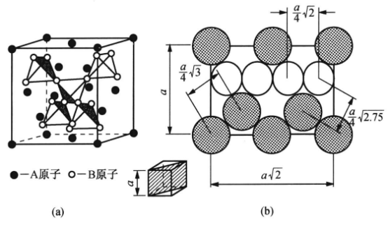 【材科基干货】第12期：合金相的晶体结构（二） - 知乎