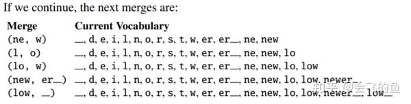 【Stanford: Speech and Language Processing】2、Regular Expression, Text ...