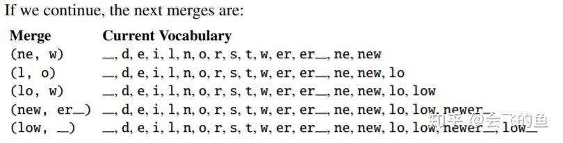 【Stanford: Speech and Language Processing】2、Regular Expression, Text ...